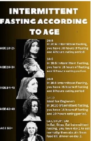 Fasting Intermittent According to Age and Gender - 9jafoods